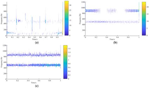 Intelligent Fault Diagnosis Method Based On Vmd Hilbert Spectrum And Shufflenet V2 Application