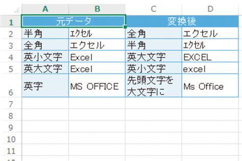 Excel関数で文字を半角や全角、大文字や小文字に変換する方法 できるネット Excel関数で文字を半角や全角、大文字や小文字に変換する方法 できるネット