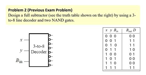 Solved Problem Previous Exam Problem Design A Full Chegg