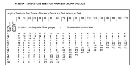 Abyc Wiring Standards
