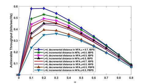 Ergodic Capacity Vs Fraction Of Energy Harvesting Time Download Scientific Diagram