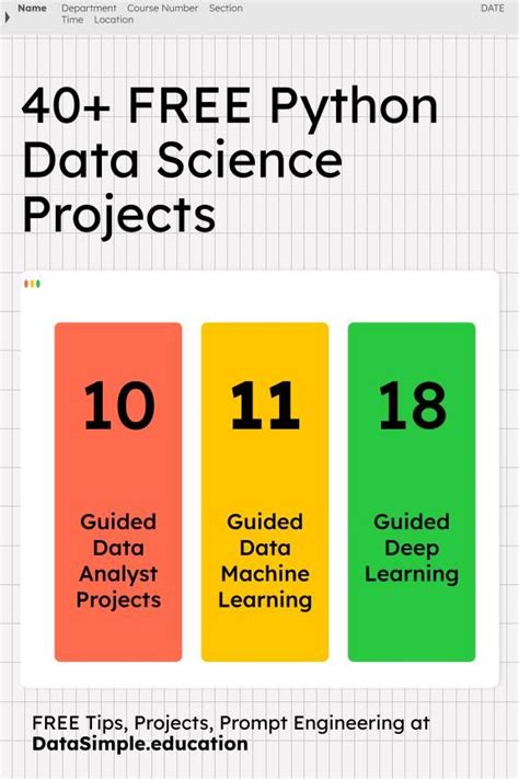 Data Science Teacher Brandyn On Linkedin Datascience Python