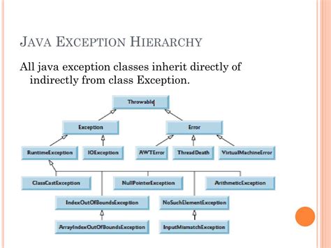 Ppt Exception Handling Powerpoint Presentation Free Download Id
