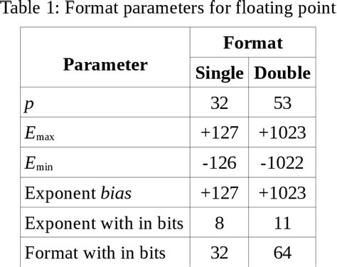 Table 1 From Investigation Of Possible Acceleration Of Openfoam With