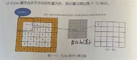 【pytorch神经网络理论篇】 11 卷积网络模型 sobel算子原理 sobel算子例题计算及答案 csdn博客