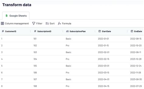 A Complete Guide To Using Power Bi Summarize Blog