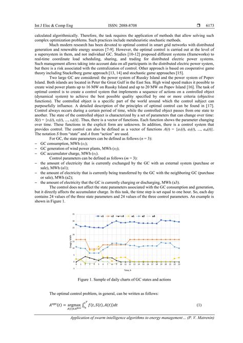 Application Of Swarm Intelligence Algorithms To Energy Management Of