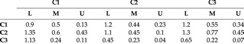 total fuzzy relation matrix for the main categories download