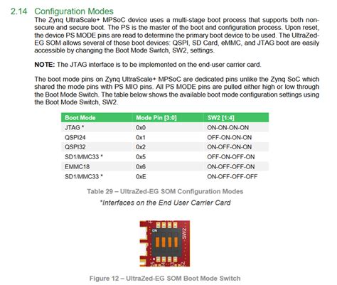 Booting Up Ultrazed Eg Dev Board Element14 Community