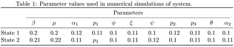 Adding A Parameters Row Of Top Of This Table Tex Latex Stack