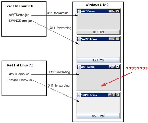 Linux Rhel7 3 X11 Java Gui Forwarding Issue Stack Overflow