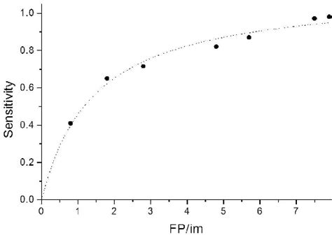 Figure 1 From A Scalable Computer Aided Detection System For