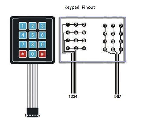 Create A Code For An Arduino Nano Board That Detects Chegg