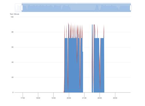 Bug Stacked Line With Areastyle Is Displayed Despite Data Having 0 Values · Issue 16739