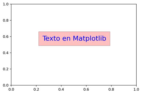 Inclusión De Texto En Matplotlib Analytics Lane