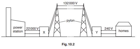IGCSE Physics The Transformer Paper