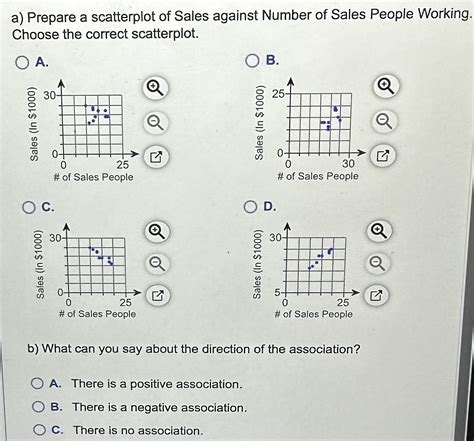Solved Consider The Following Data From A Small Bookstore