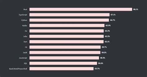 the ultimate checklist of best backend in technologies 2025