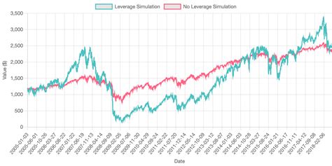 Dor Pascal Web Applications Extensions Tech Blog Projects