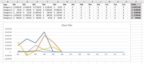 Solved Line Chart Microsoft Fabric Community