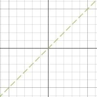 Graphing Inverse Functions Desmos Graphing Inverse Functions Desmos