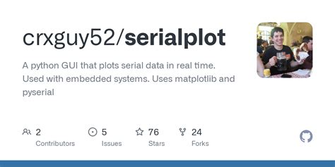 Github Crxguy Serialplot A Python Gui That Plots Serial Data In Real Time Used With