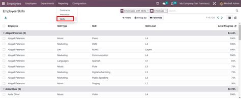 Employee Synconics Technologies Odoo Official Partner Odoo Expert