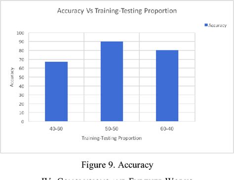Figure 1 From Image Classification Using Bag Of Visual Words Model With