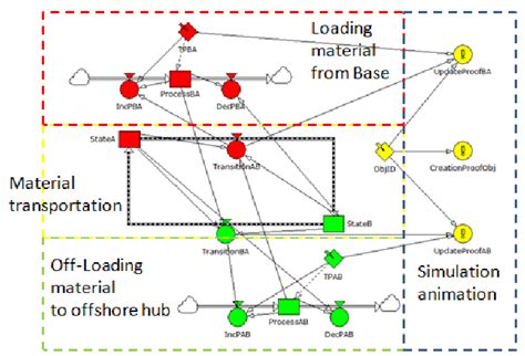 The Schematic Simulation Model Download High Resolution Scientific