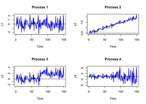 4 Time Series Concepts Introduction To Computational Finance And