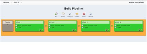 Automation Integration Of Gitgithub Jenkins Docker By Kishan