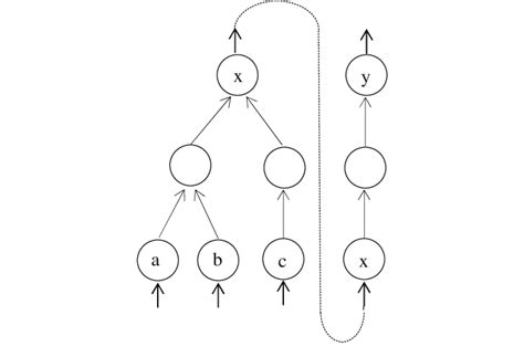 A Neural Symbolic Learning System Download Scientific Diagram
