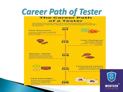 Software Testing And Quality Assurance Pptx