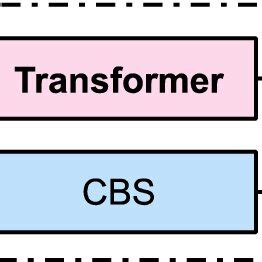 The Structure Of The C CSP Module Download Scientific Diagram