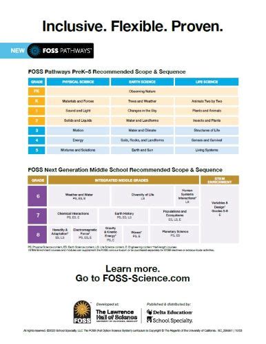 foss pathways resources foss