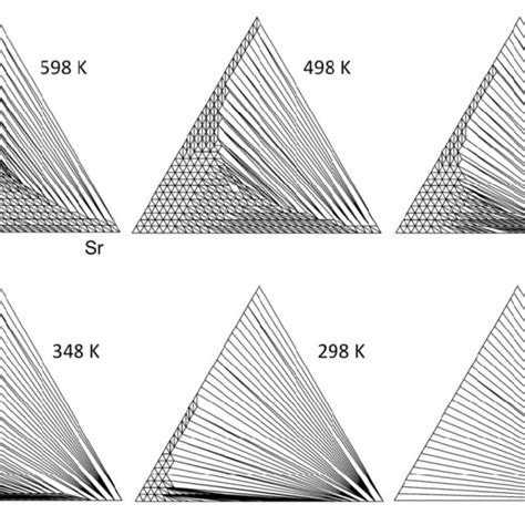convex hull projections of the gibbs free energy surfaces computed with