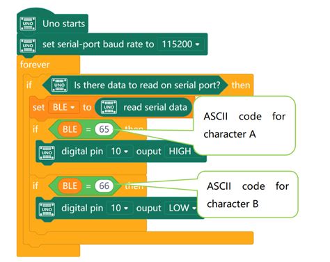Bluetooth Controlled Led Mindplus Coding Kit For Arduino Started
