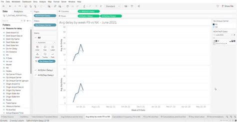 Vindhya Ranpise On Linkedin Work Tableau Airlines