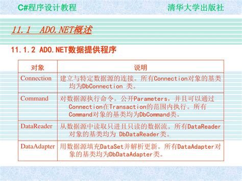 Ppt 第 11 章 C 数据库编程与 Adonet 本章要点： Adonet 体系结构 数据提供程序 数据集 Dataset Powerpoint Presentation