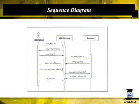 PPT พนฐานการวเคราะหและออกแบบระบบเชงวตถดวย UML PowerPoint Presentation ID