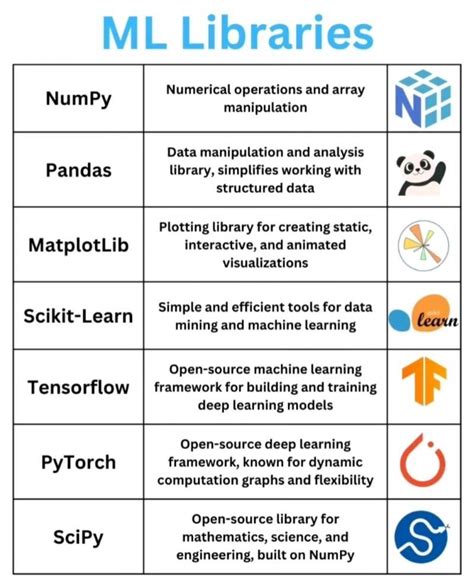 Abu Bakar Aslam On Linkedin Python Ml Libraries Numpynumerical