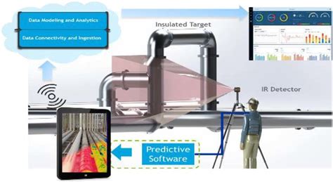 Complete Solution And System Architecture Download Scientific Diagram
