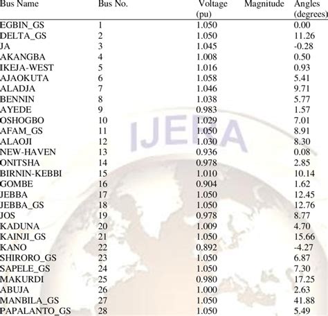 Power Flow Solution By Newton Raphson Method Nigerian 28 Bus 330kv System Download Table