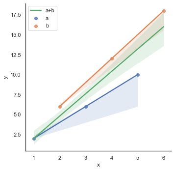 Seaborn Lmplot One Line Per Category Hue And A Overall Line Stack Overflow