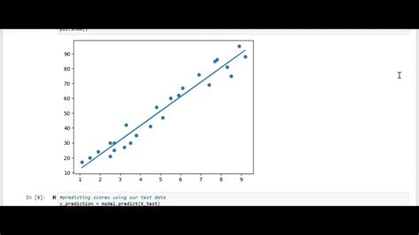 task 1 prediction using supervised ml for data science at the sparks