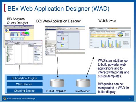 ppt integration of web templates and options into sap bobj analysis