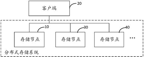 Data Truncation Method And Device Based On Erasure Codes Eureka Patsnap