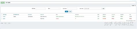 Zabbix Api使用教程 知乎