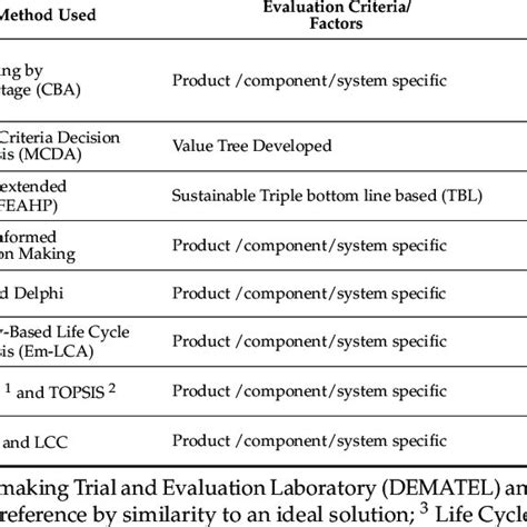 Four Quadrant Decision Model Download Scientific Diagram