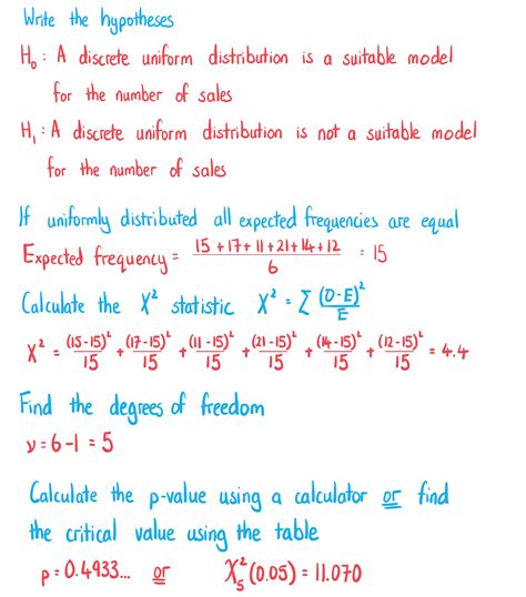 Chi Squared Tests For Standard Distributions Edexcel A Level Further Maths Revision Notes
